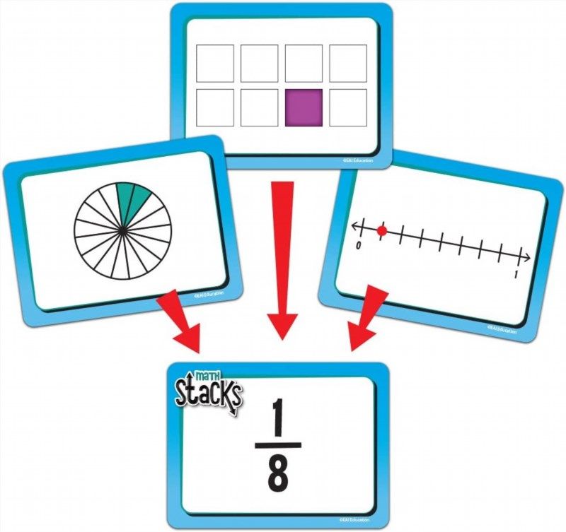 EAI Education Math Stacks Fraction Equivalence Game Grades 3 5 Reviews